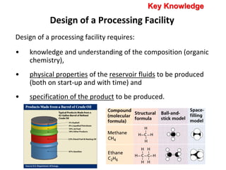 C3.1.0. Topside Intro 2020 | PPT