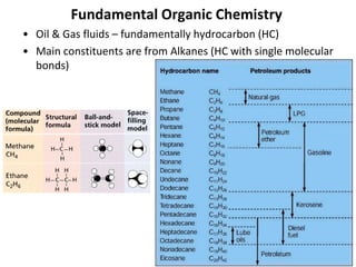 C3.1.0. Topside Intro 2020 | PPT