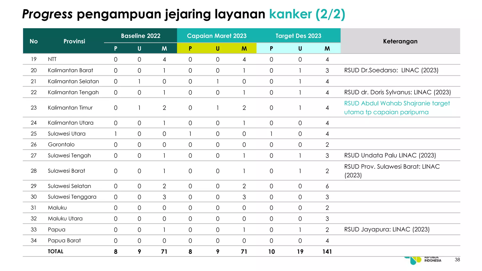 V3_Update progress pengampuan jejaring rujukan (4).pdf
