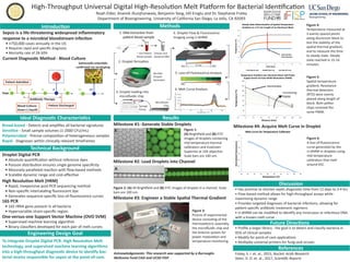 High-Throughput Universal Digital High-Resolution Melt Platform for Bacterial Identification | PPT