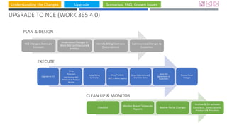 V4.0 NCE Ready | PPTX | Business | Business and Finance