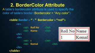 v4-html-table-210321161424.pptx