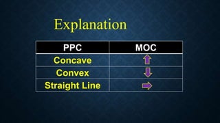 marginal opportunity cost or marginal rate of transformation (moc or ...