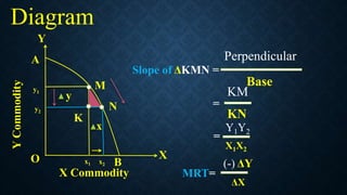 marginal opportunity cost or marginal rate of transformation (moc or ...