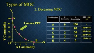 marginal opportunity cost or marginal rate of transformation (moc or ...