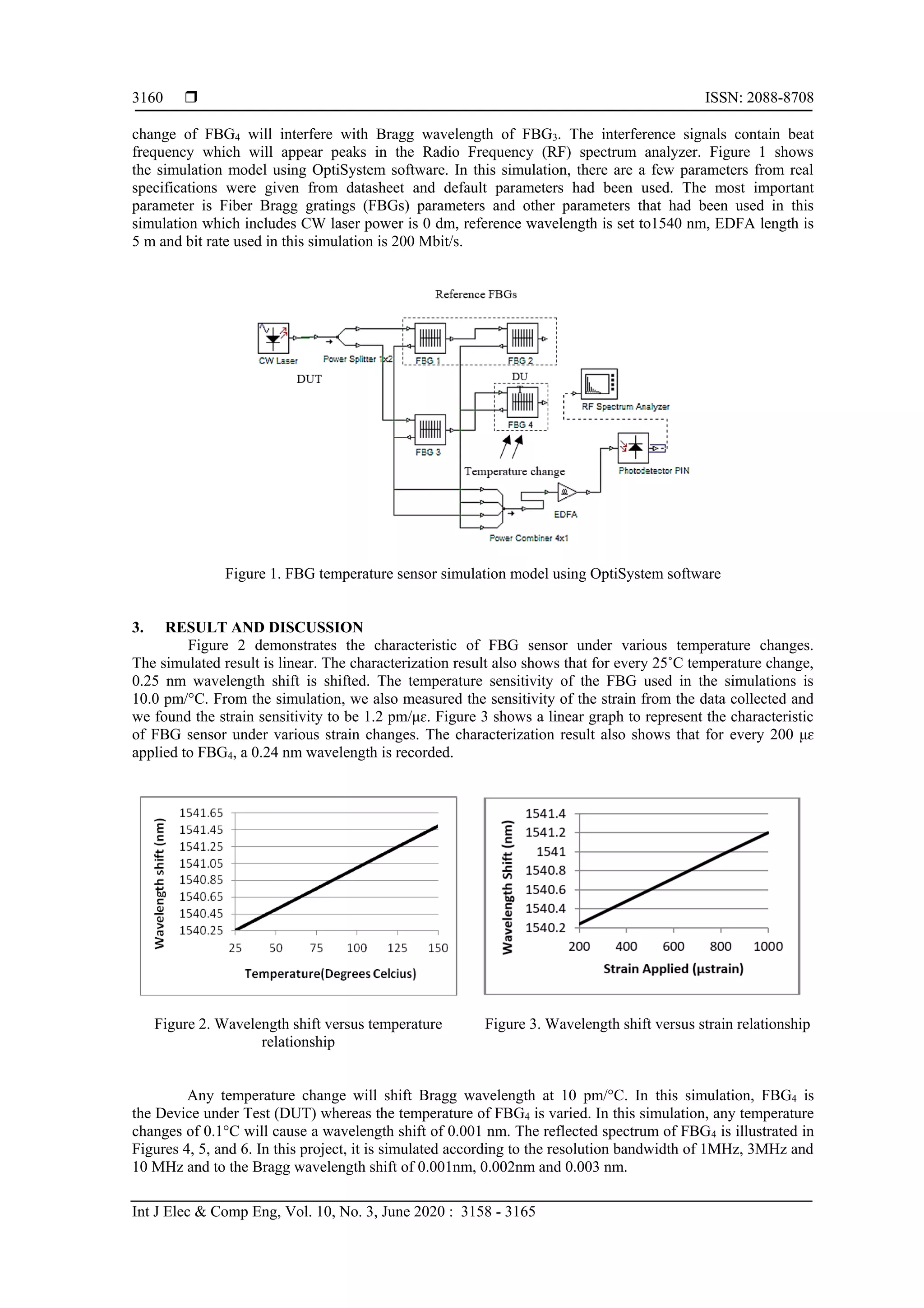 Design of fiber bragg grating (FBG) temperature sensor based on optical ...
