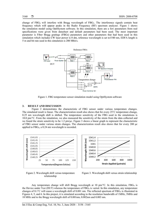 Design of fiber bragg grating (FBG) temperature sensor based on optical frequency domain ...