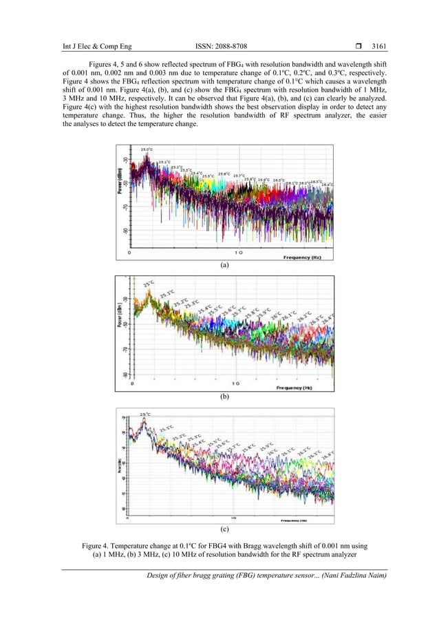 Design of fiber bragg grating (FBG) temperature sensor based on optical ...