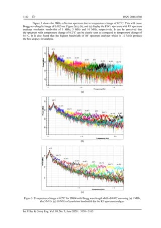 Design of fiber bragg grating (FBG) temperature sensor based on optical ...