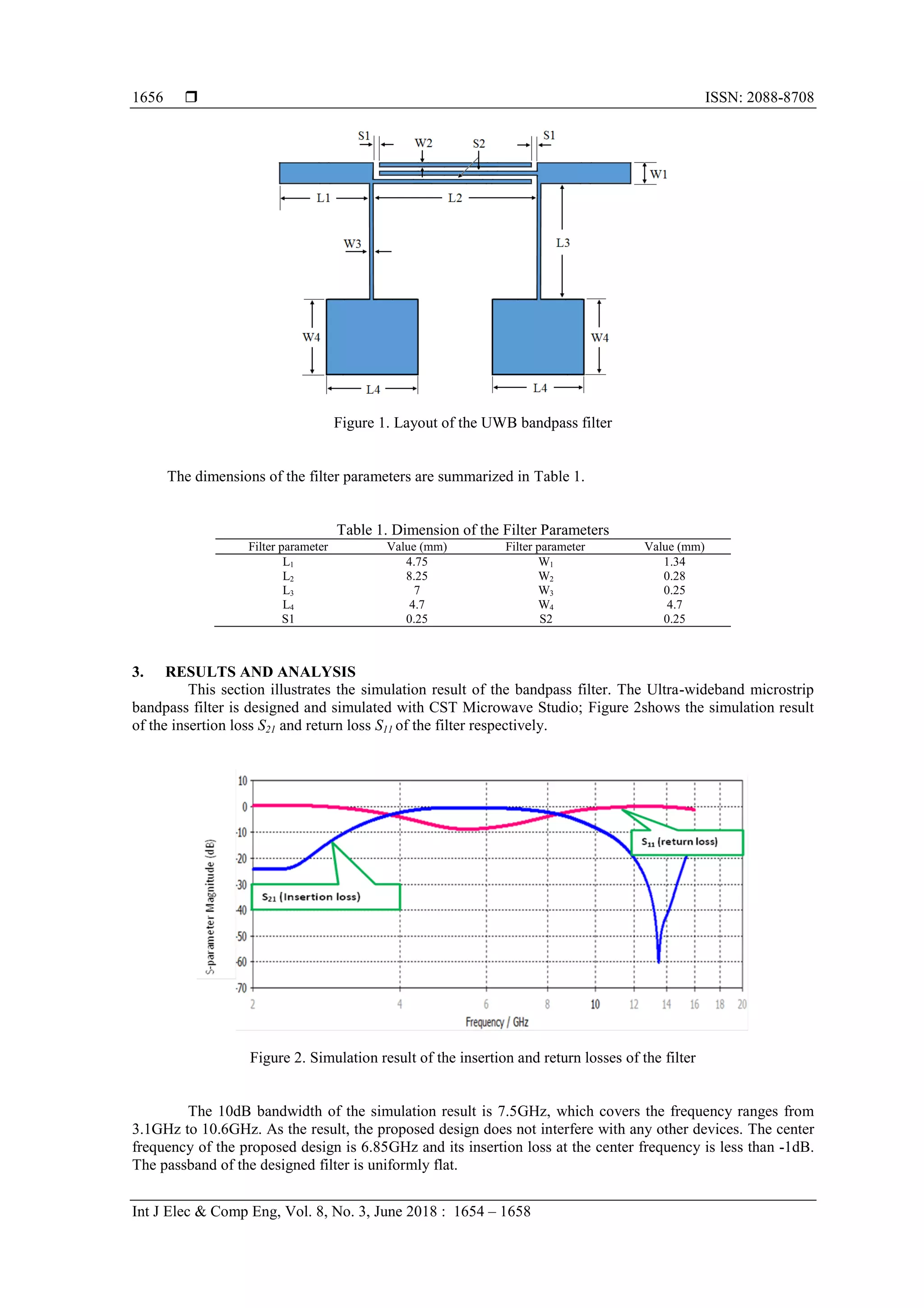 Design of an Interdigital Structure Planar Bandpass Filter for UWB ...
