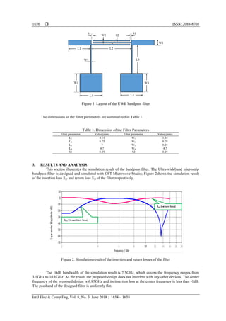 Design of an Interdigital Structure Planar Bandpass Filter for UWB Frequency | PDF