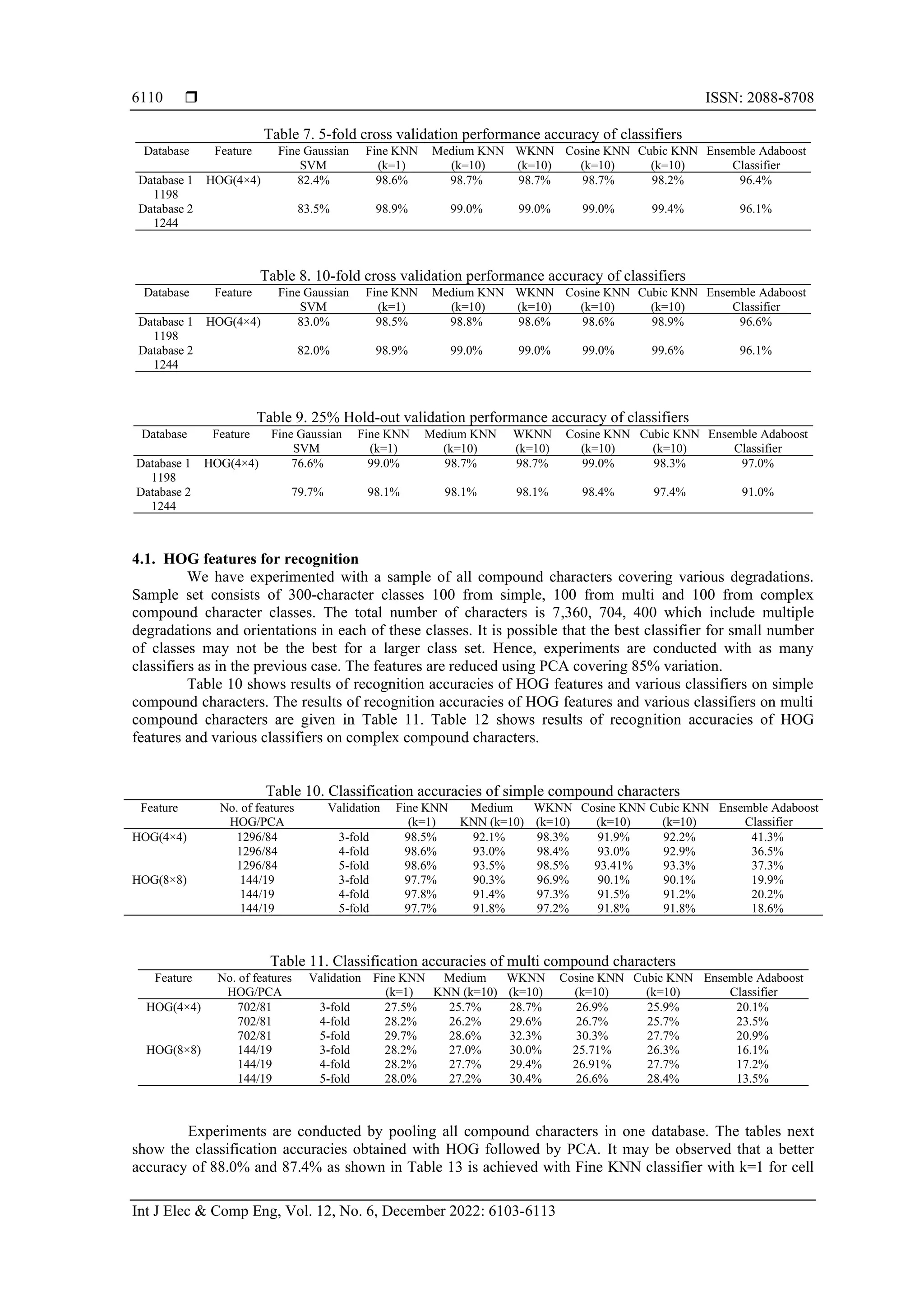 Recognition of compound characters in Kannada language | PDF
