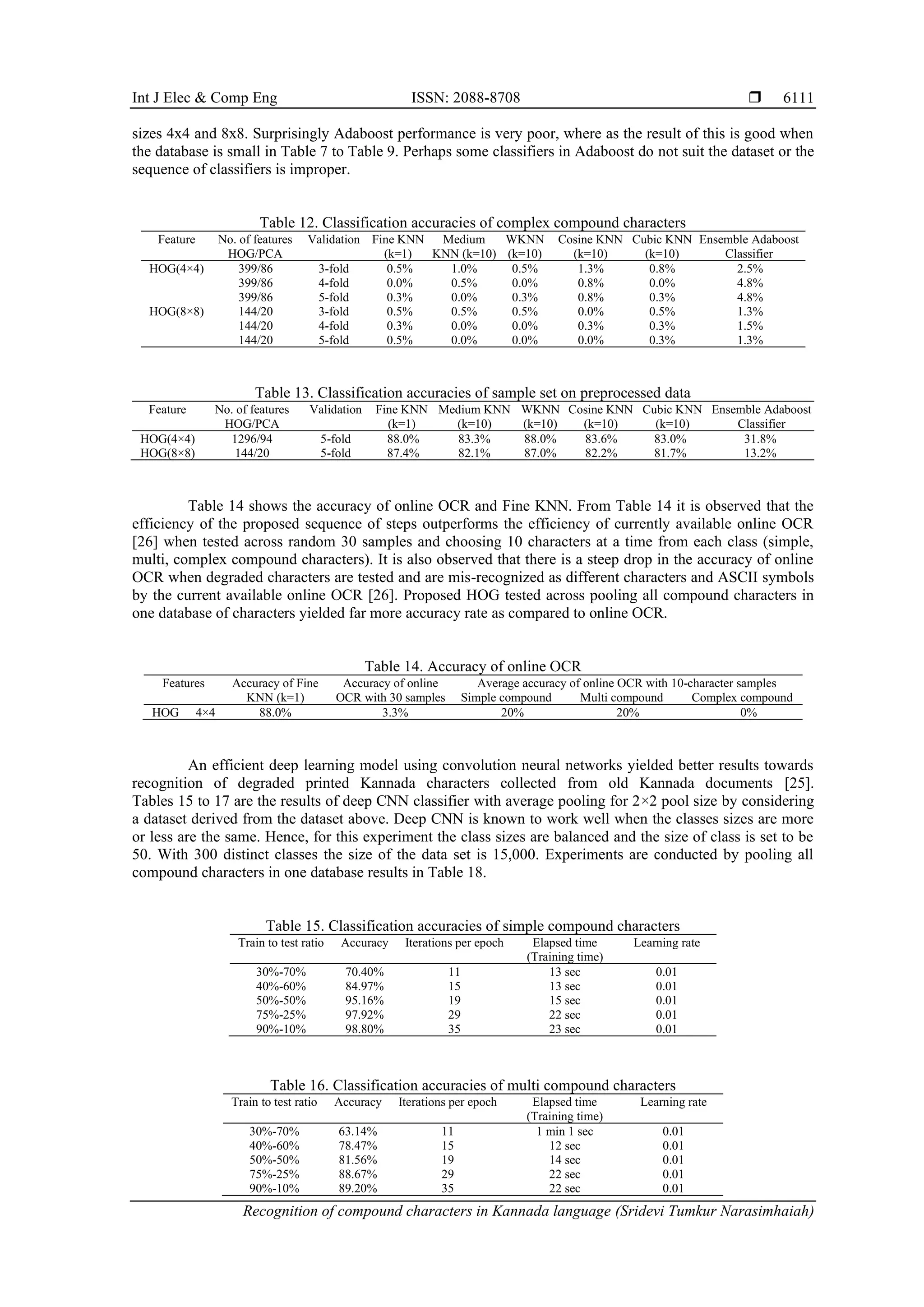 Recognition of compound characters in Kannada language | PDF