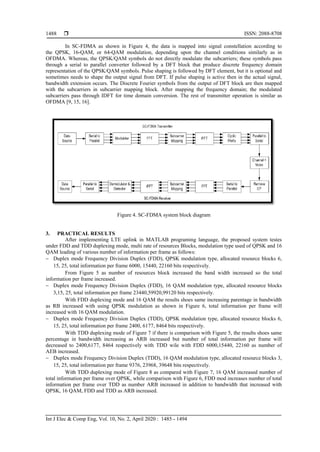 Duplexing mode, ARB and modulation approaches parameters affection on LTE uplink waveform | PDF ...