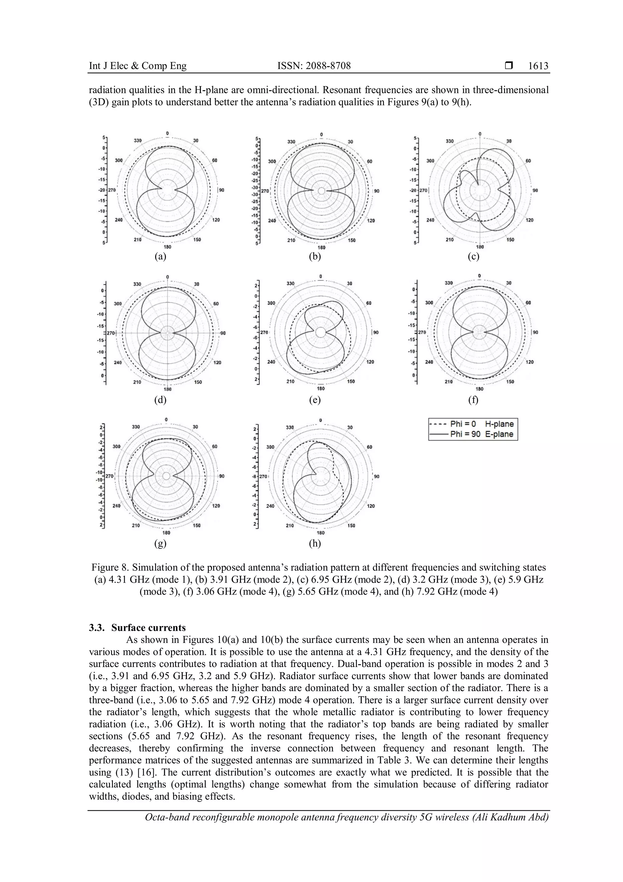 Octa-band reconfigurable monopole antenna frequency diversity 5G ...