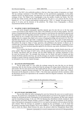 Quantum cryptography for secured communication networks | PDF | Physics | Science