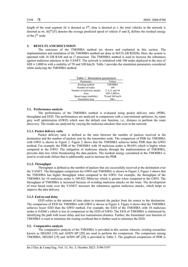 Trust Based Multi Objective Honey Badger Algorithm To Secure Routing In Vehicular Ad Hoc