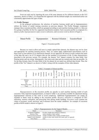 An Architecture for Simplified and Automated Machine Learning | PDF