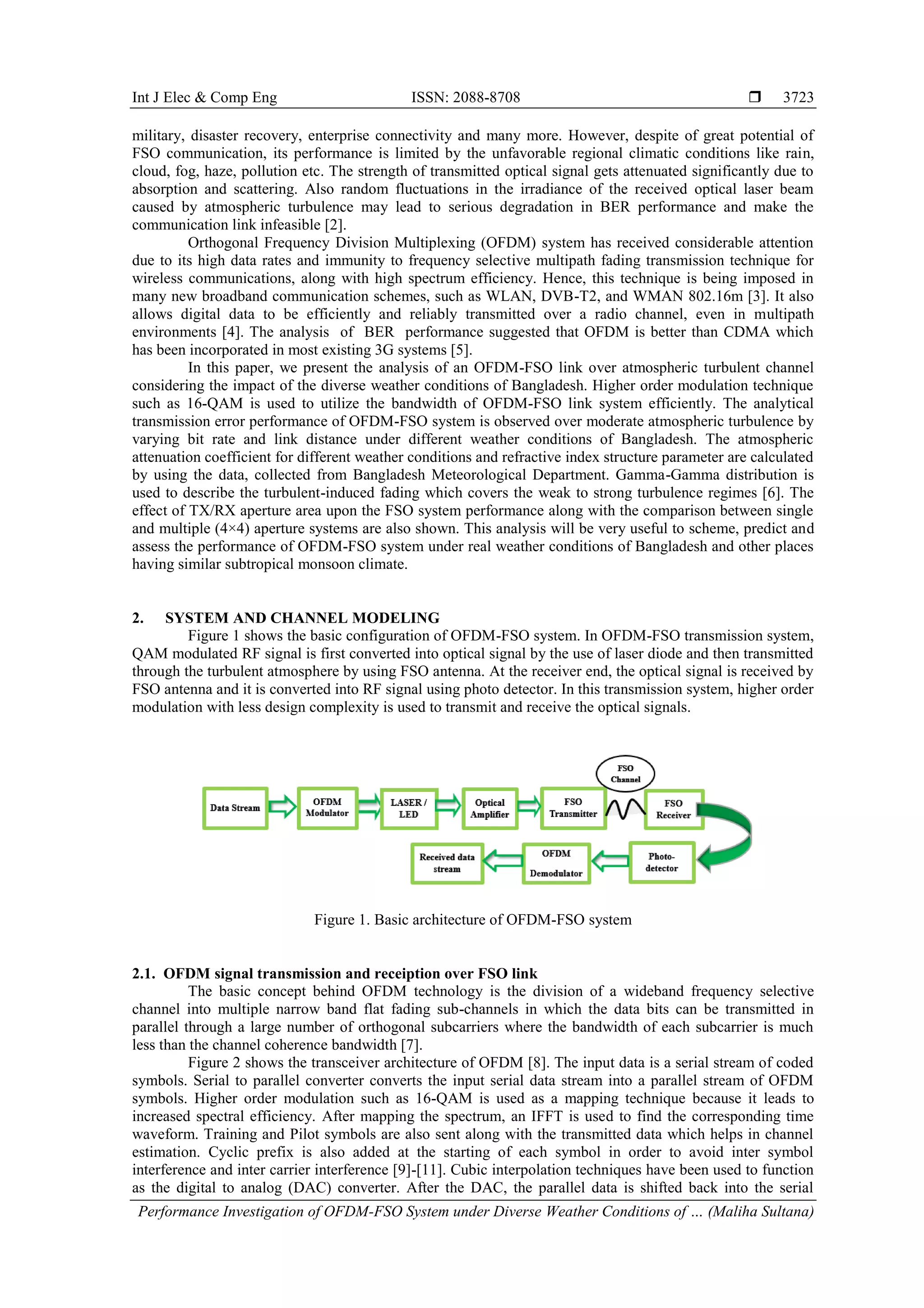 Performance Investigation of OFDM-FSO System under Diverse Weather ...
