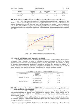 Performance Investigation of OFDM-FSO System under Diverse Weather Conditions of Bangladesh | PDF