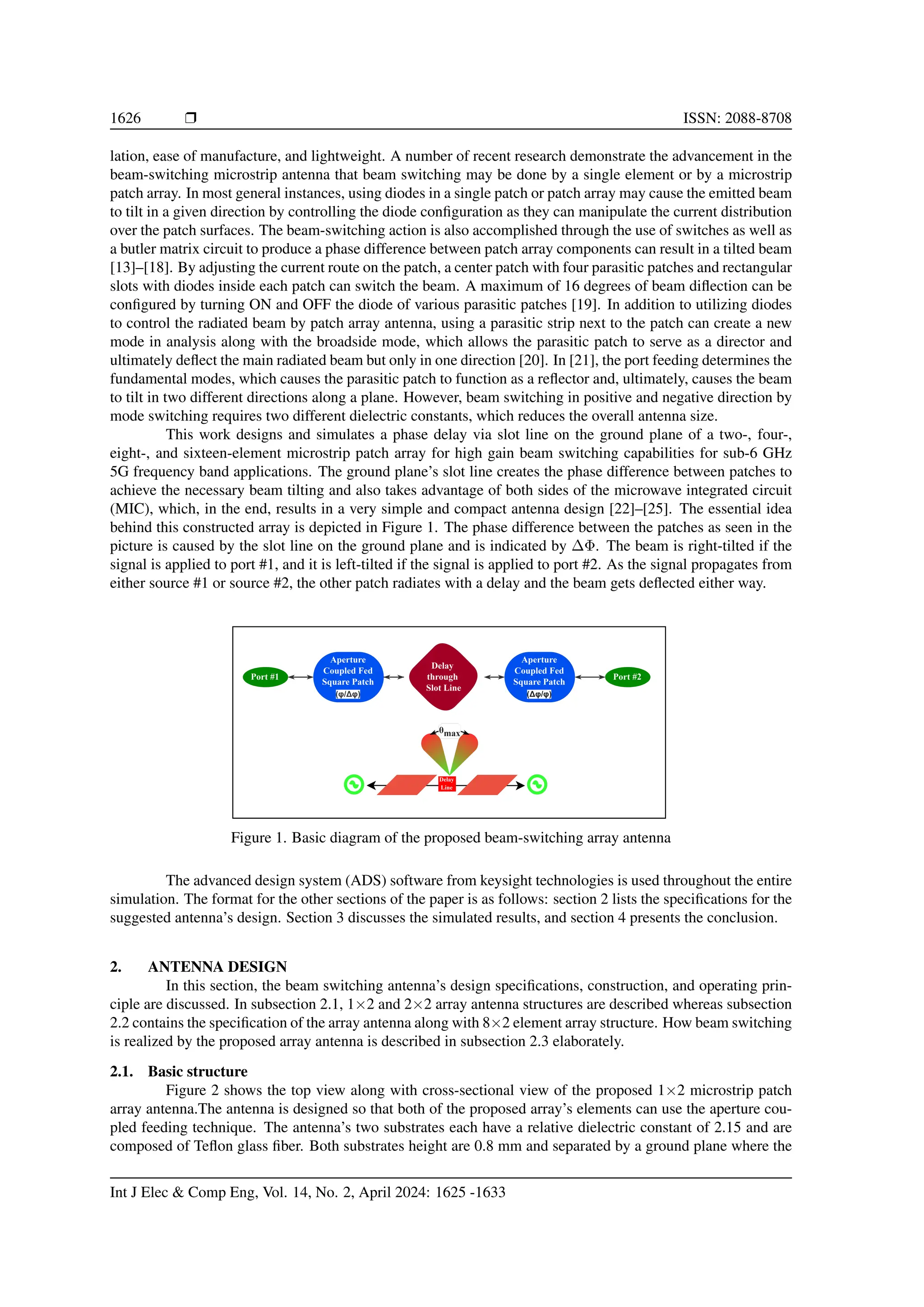 Phase delay through slot-line beam switching microstrip patch array ...