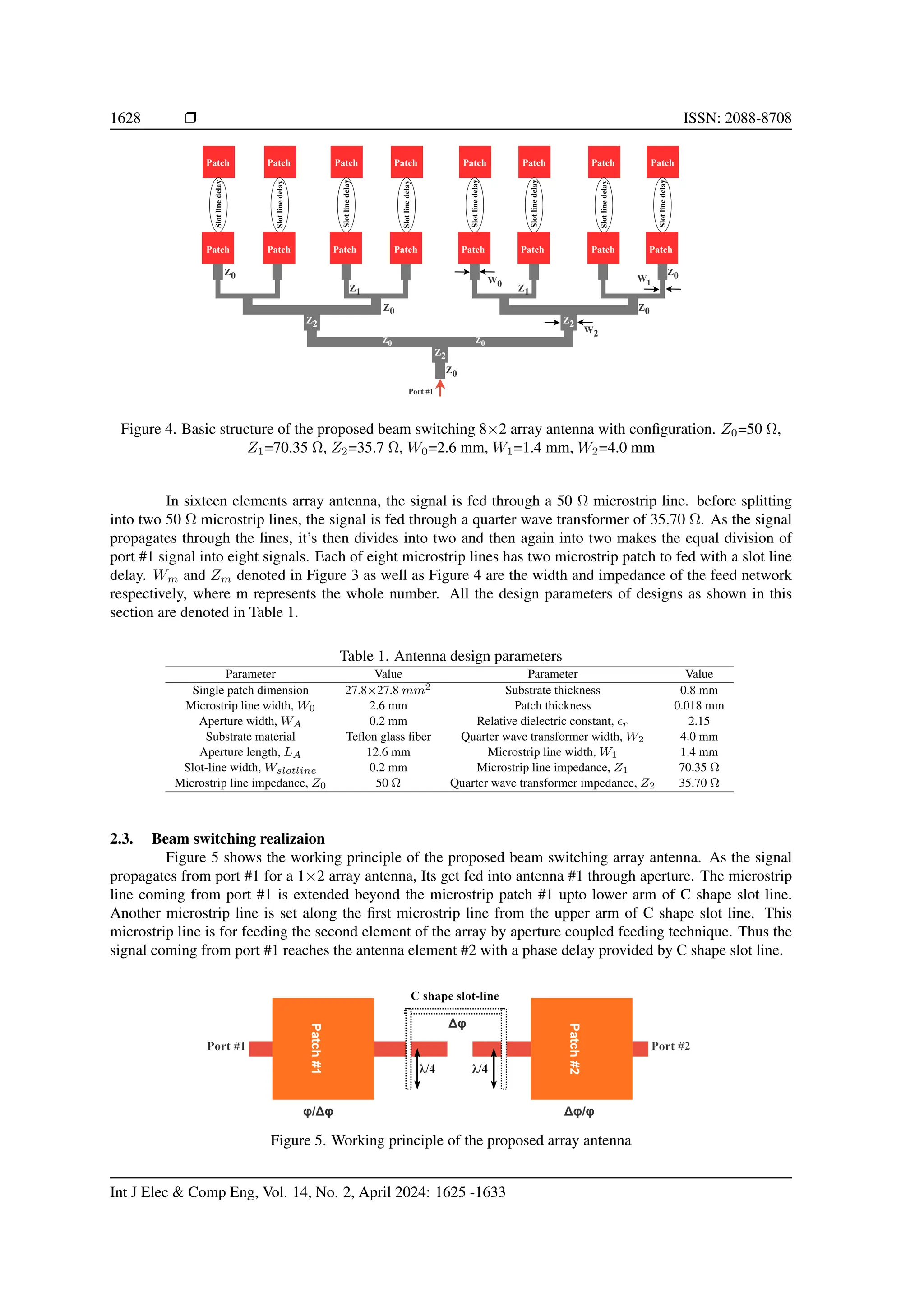 Phase delay through slot-line beam switching microstrip patch array antenna design for sub-6 GHz ...