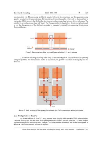 Phase delay through slot-line beam switching microstrip patch array antenna design for sub-6 GHz ...
