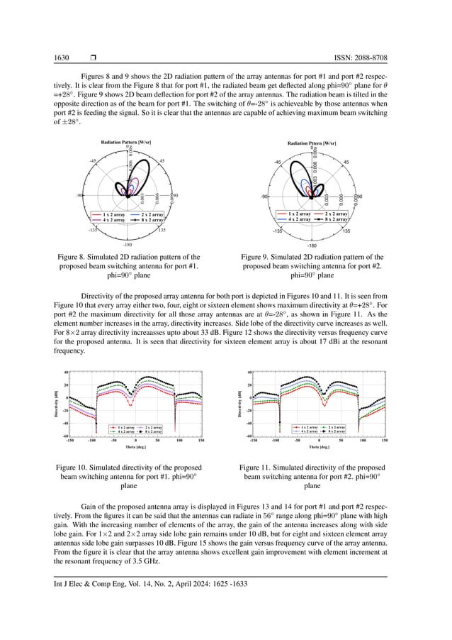 Phase delay through slot-line beam switching microstrip patch array ...