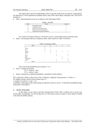 Analysis of Mobile Service Providers Performance Using Naive Bayes Data Mining Technique | PDF