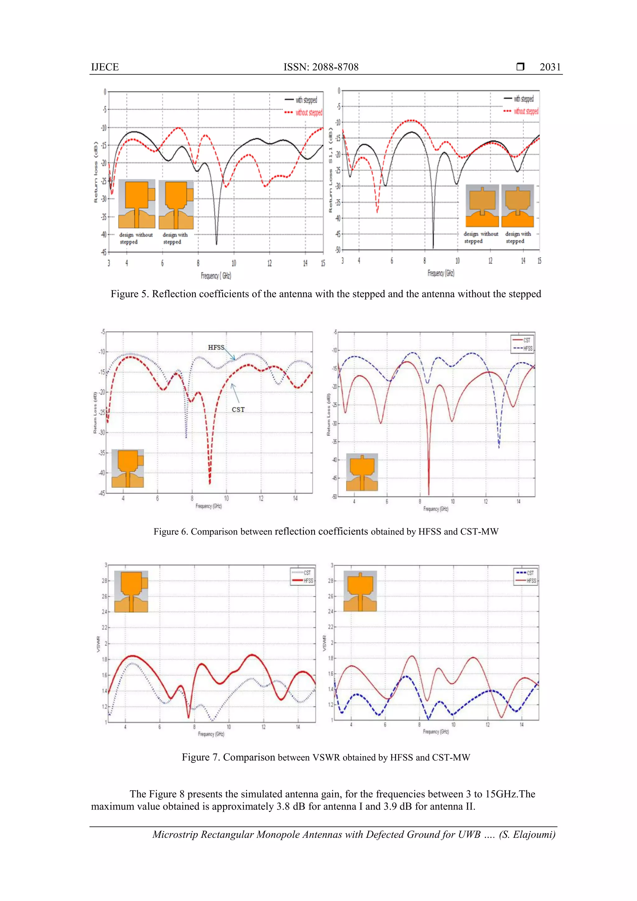 Microstrip Rectangular Monopole Antennas With Defected Ground For Uwb Applications Pdf