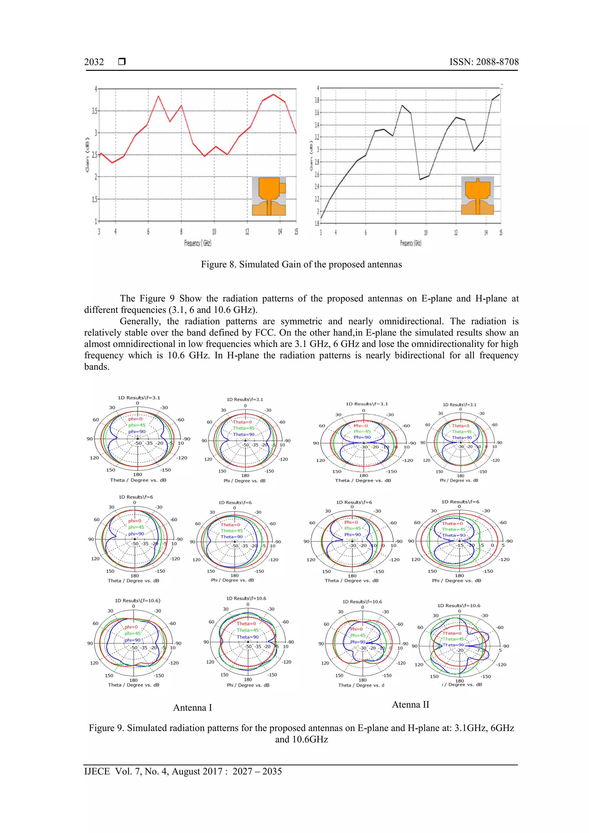 Microstrip Rectangular Monopole Antennas With Defected Ground For Uwb Applications Pdf
