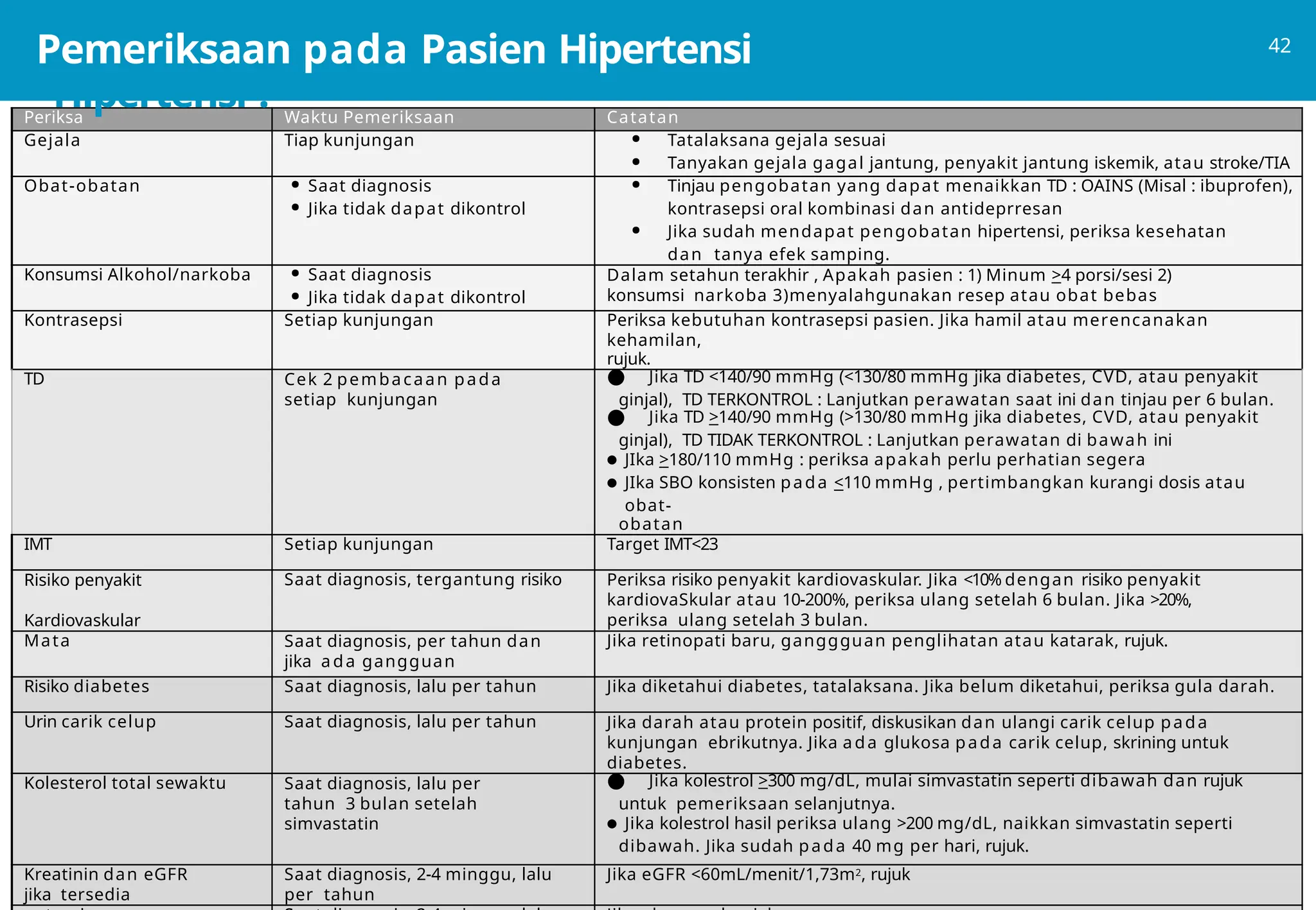 V40_Pedoman Puskesmas Klaster 3 PTM di puskesmas | PPTX