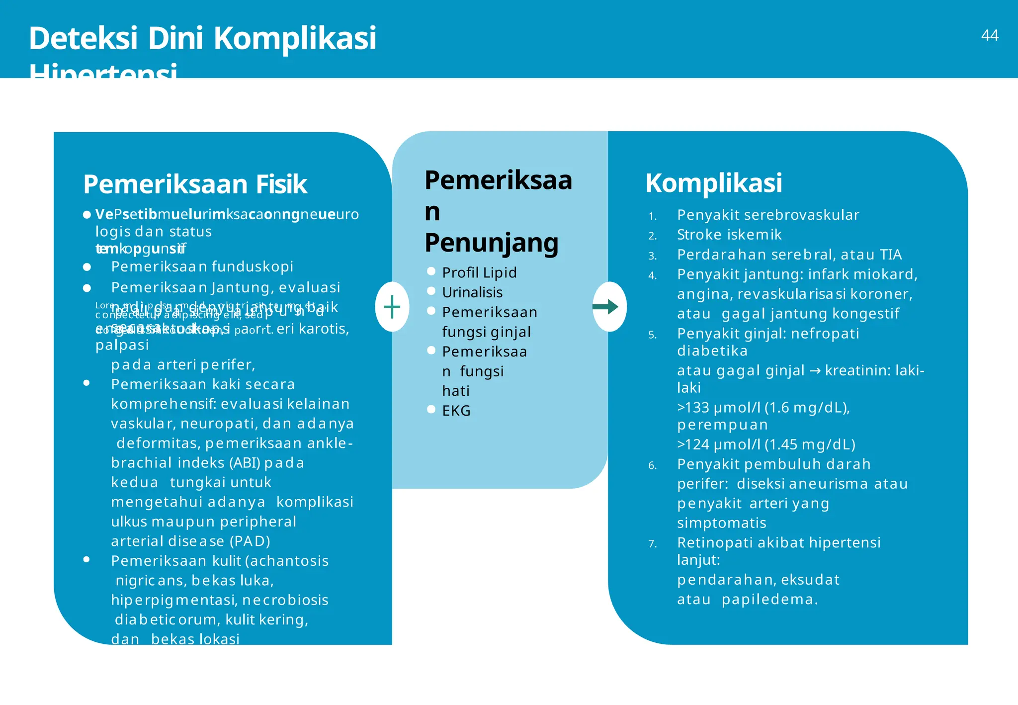 V40_Pedoman Puskesmas Klaster 3 PTM di puskesmas | PPTX