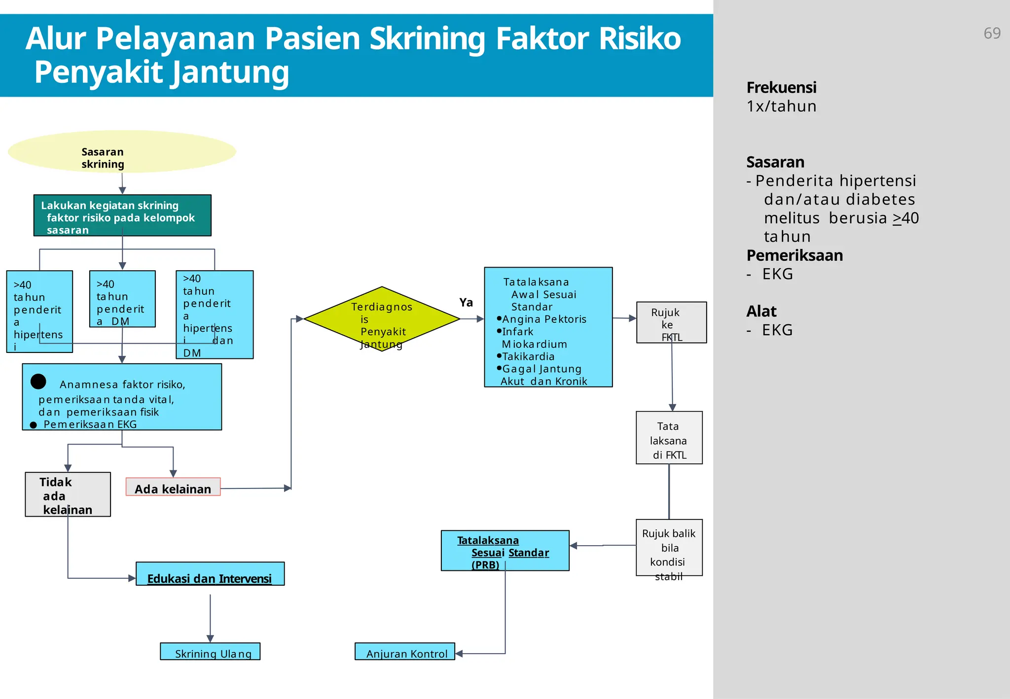 V40_Pedoman Puskesmas Klaster 3 PTM di puskesmas | PPTX
