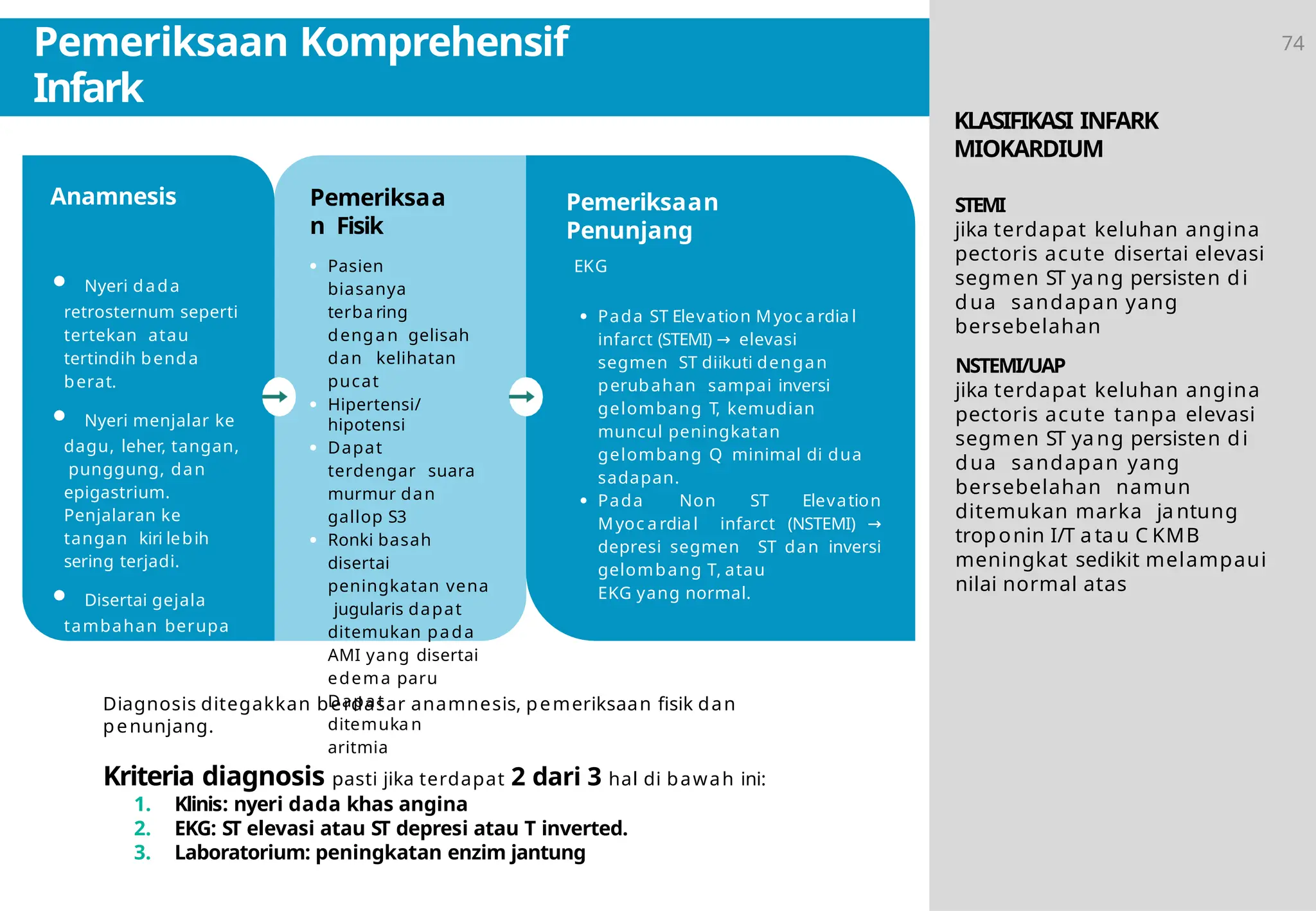 V40_Pedoman Puskesmas Klaster 3 PTM di puskesmas | PPTX