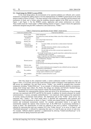 A service-oriented cloud modeling method and process | PDF