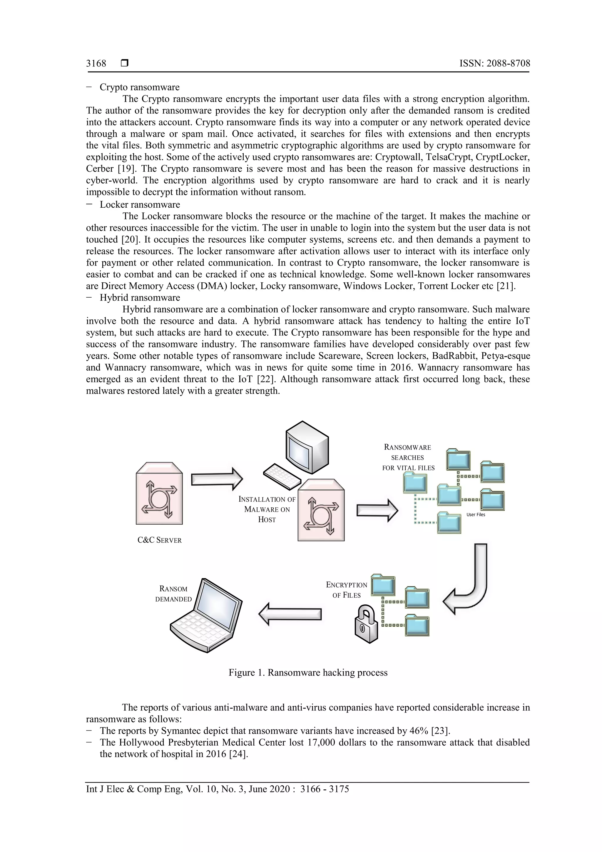Ransomware protection in loT using software defined networking | PDF