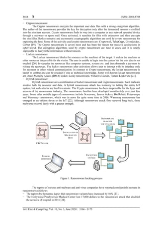 Ransomware protection in loT using software defined networking | PDF