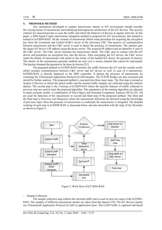 Ransomware protection in loT using software defined networking | PDF