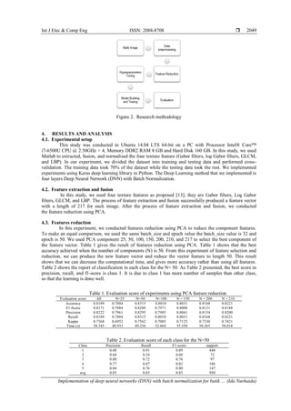 Implementation of deep neural networks (DNN) with batch normalization for batik pattern ...