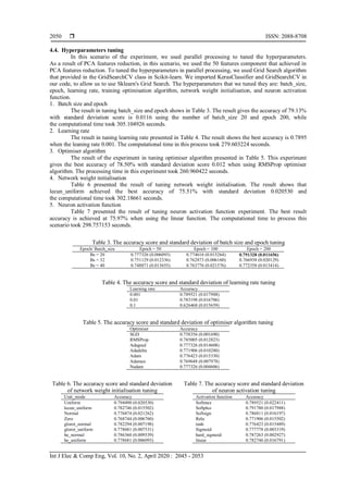 Implementation of deep neural networks (DNN) with batch normalization for batik pattern ...