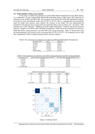 Implementation of deep neural networks (DNN) with batch normalization for batik pattern ...