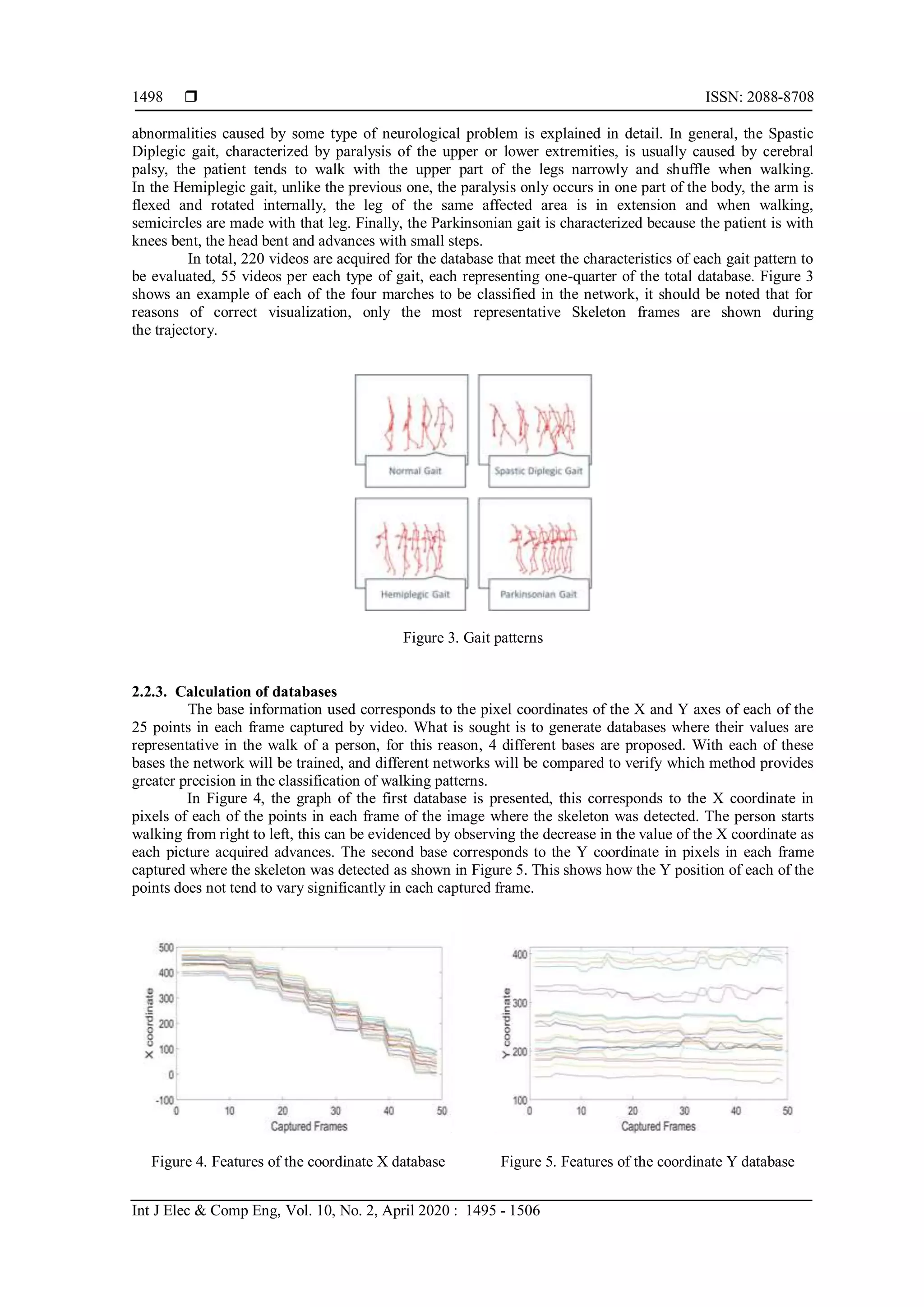 Abnormal Gait Detection By Means Of Lstm Pdf