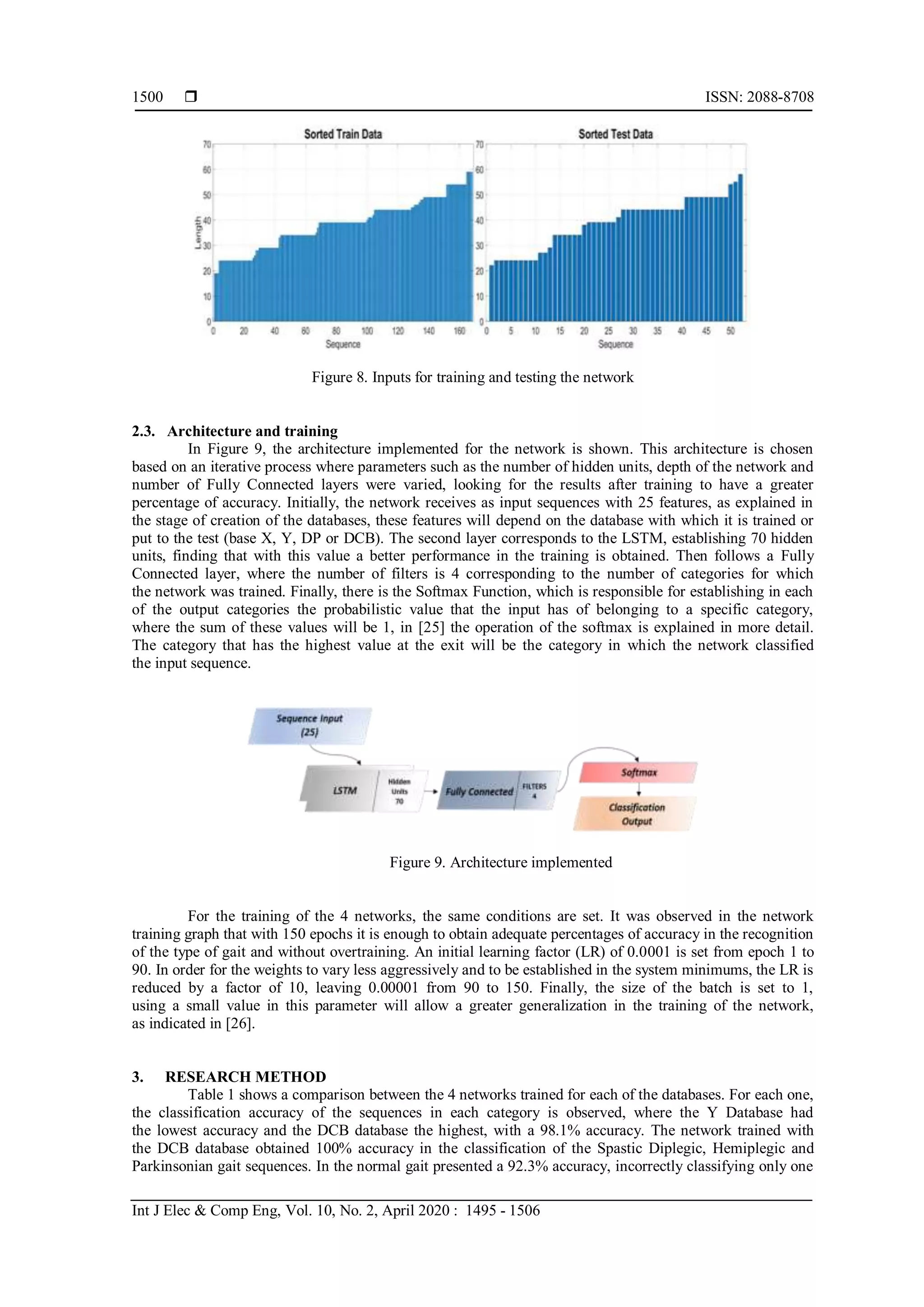 Abnormal Gait Detection By Means Of Lstm Pdf