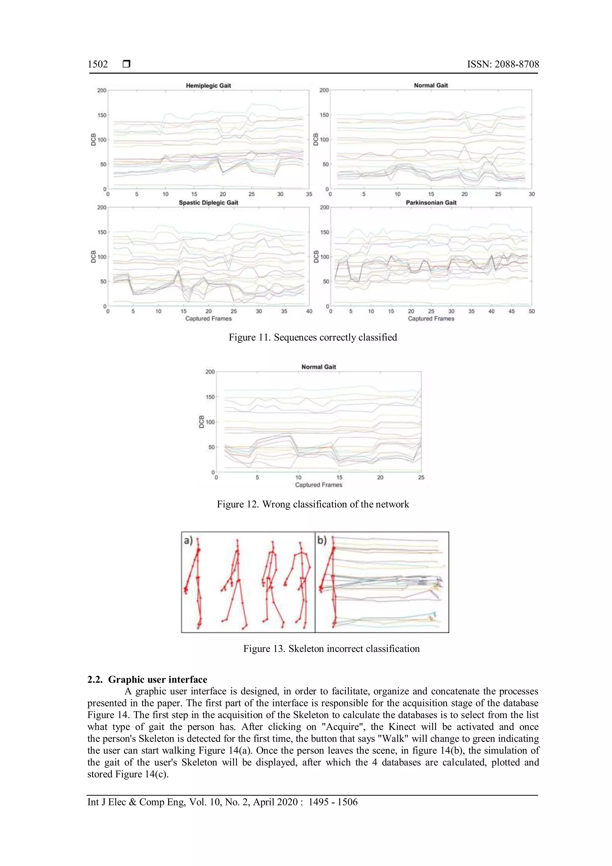 Abnormal Gait Detection By Means Of Lstm Pdf