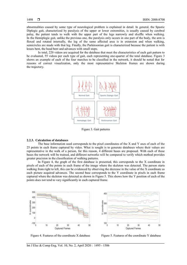 Abnormal Gait Detection By Means Of Lstm Pdf