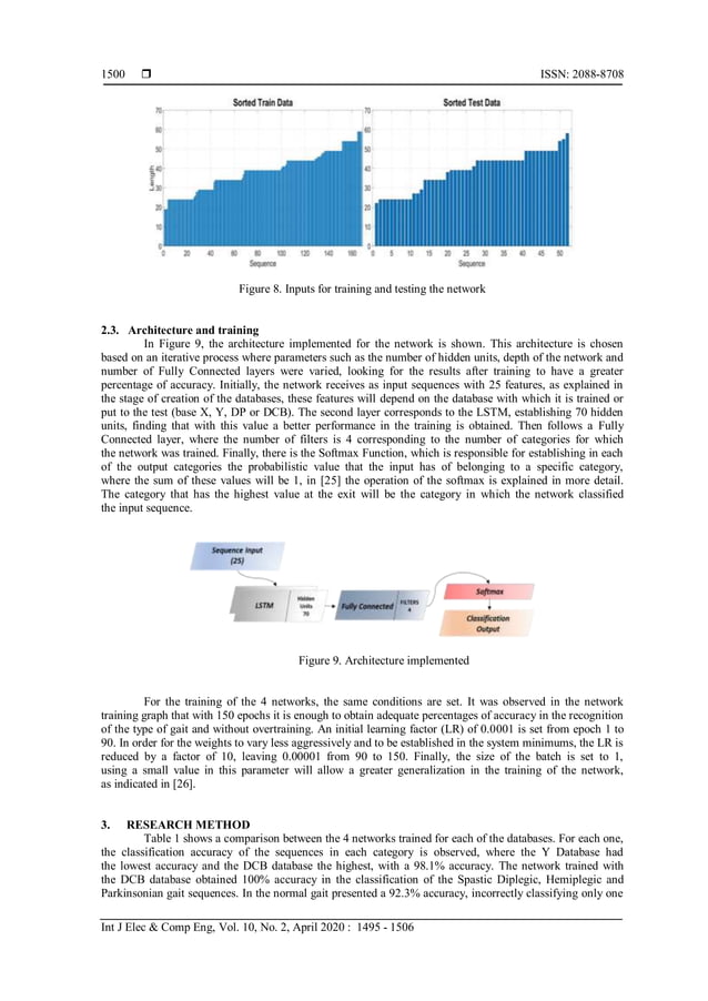 Abnormal Gait Detection By Means Of Lstm Pdf