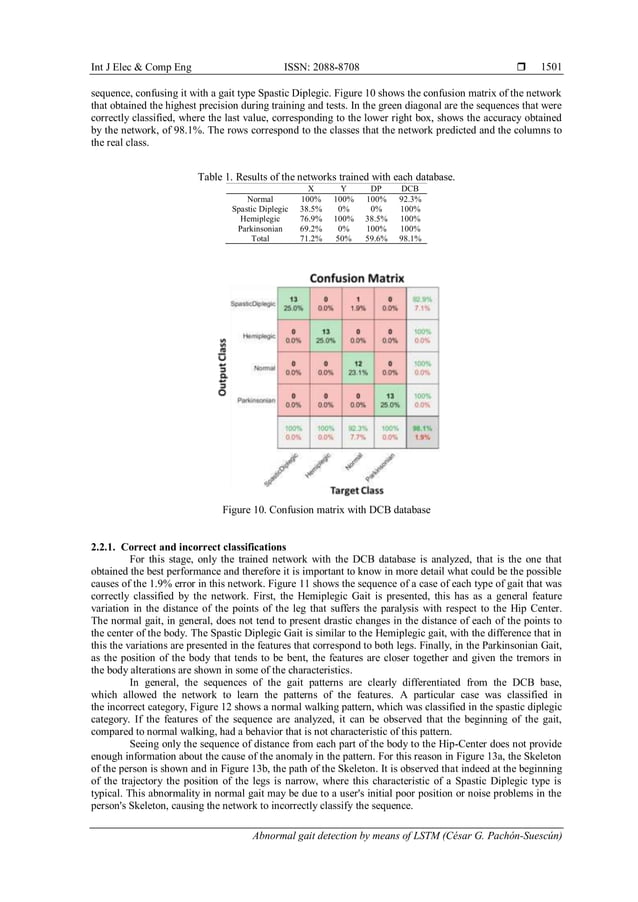 Abnormal Gait Detection By Means Of Lstm Pdf