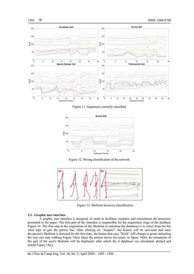 Abnormal Gait Detection By Means Of Lstm Pdf