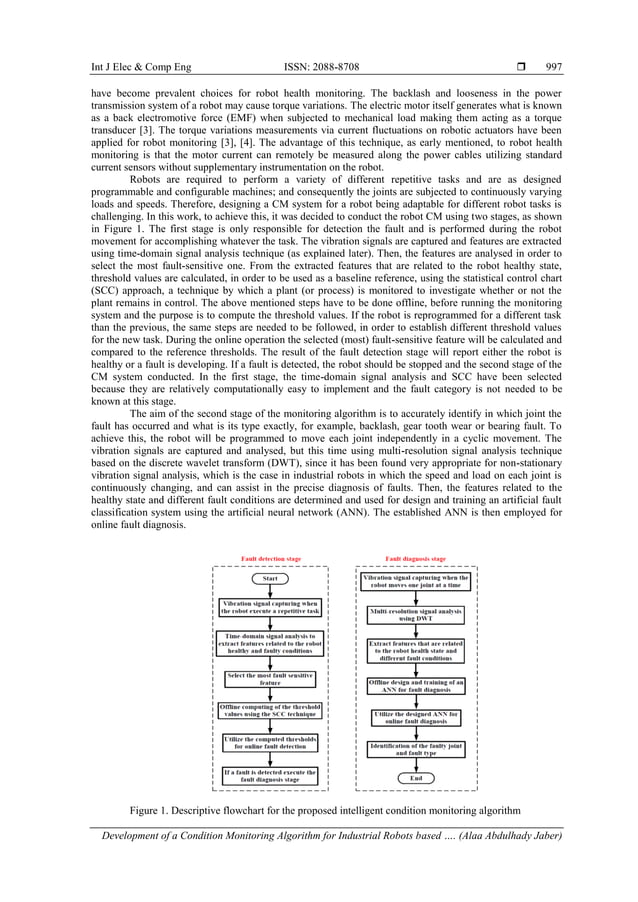 Development of a Condition Monitoring Algorithm for Industrial Robots ...